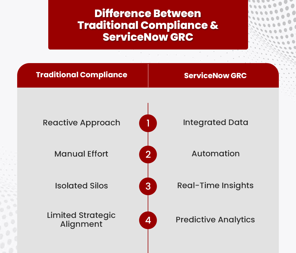 Effective Ways to Elevate Your Business with ServiceNow GRC